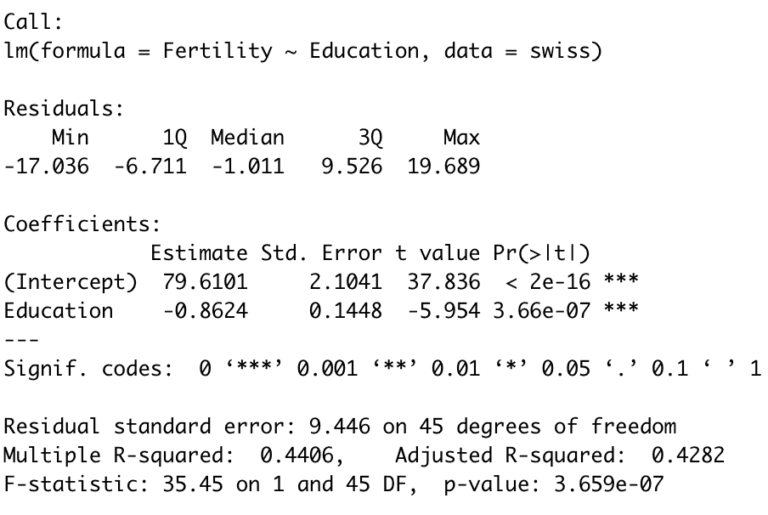 How to check the assumption of normal distribution of residuals for the ...